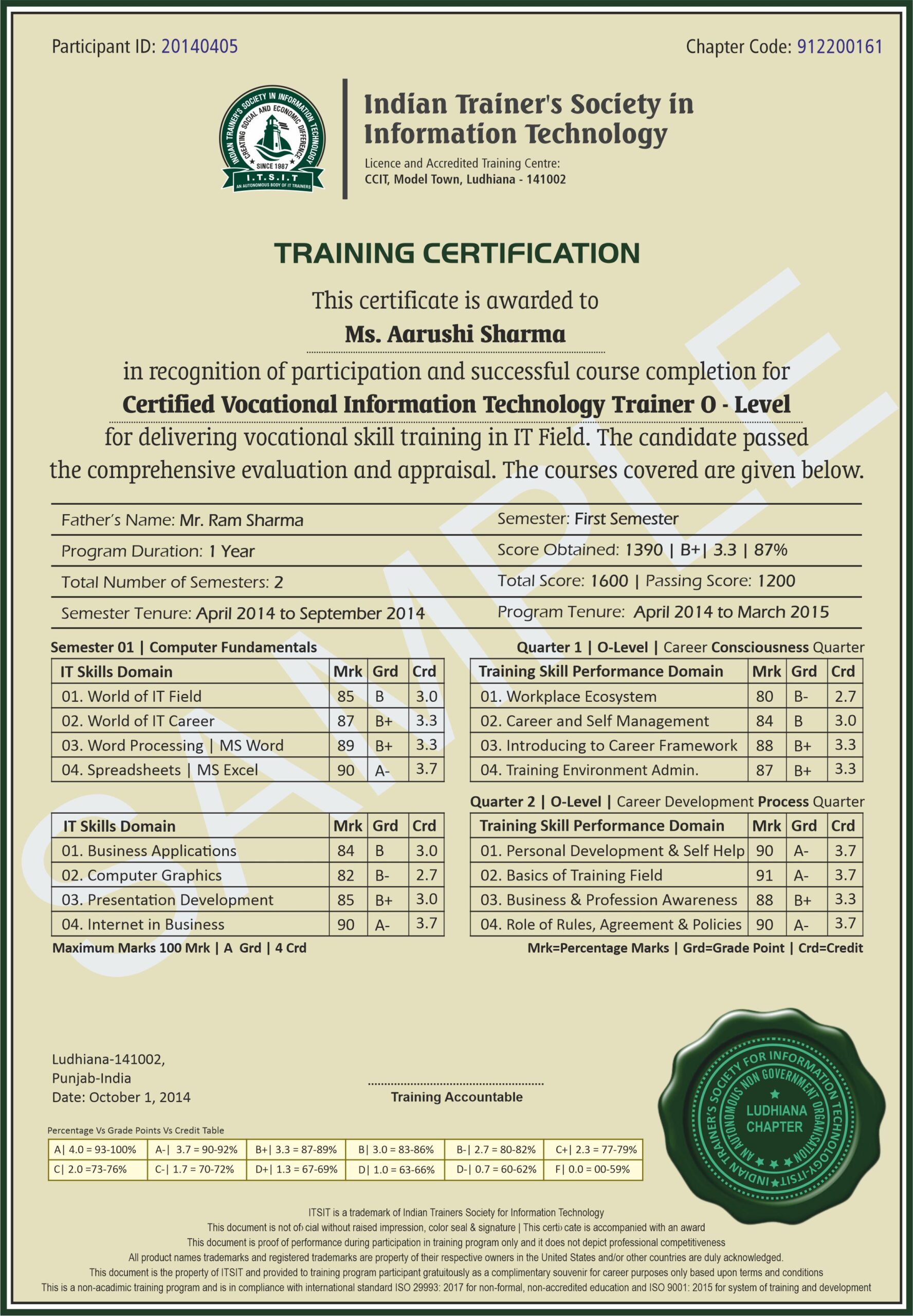 Vocational IT Trainer - O Level - ITSIT